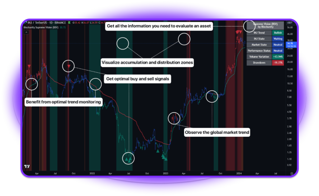 Supreme Vision - Unyx Data