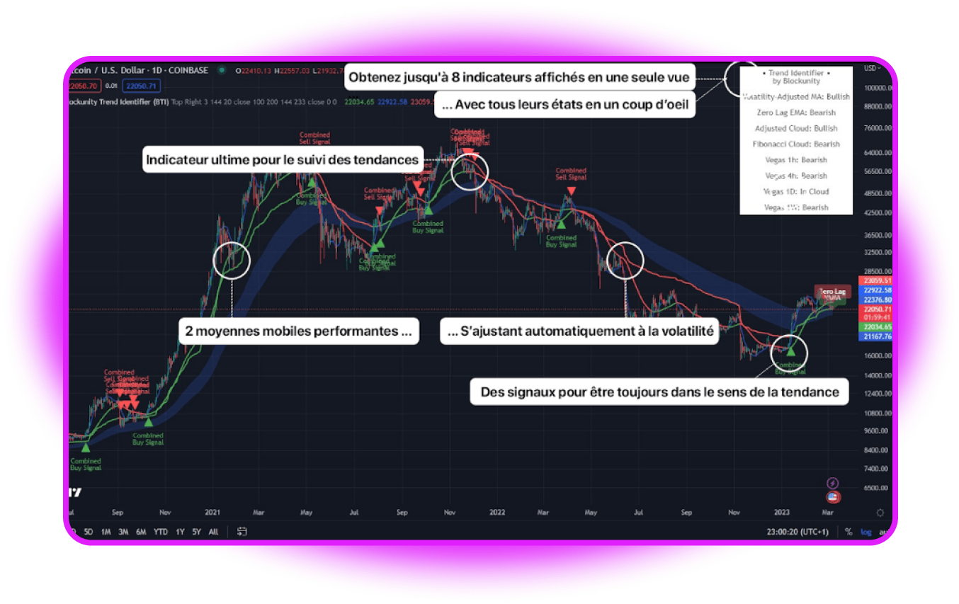 Trend Identifier (BTI) - Unyx Data